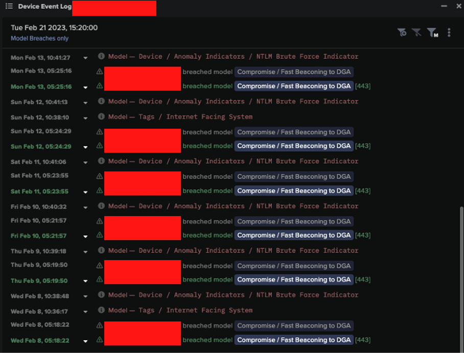 Better the Devil You Know? Darktrace’s Detection of Unattributed Ransomware | Darktrace Blog